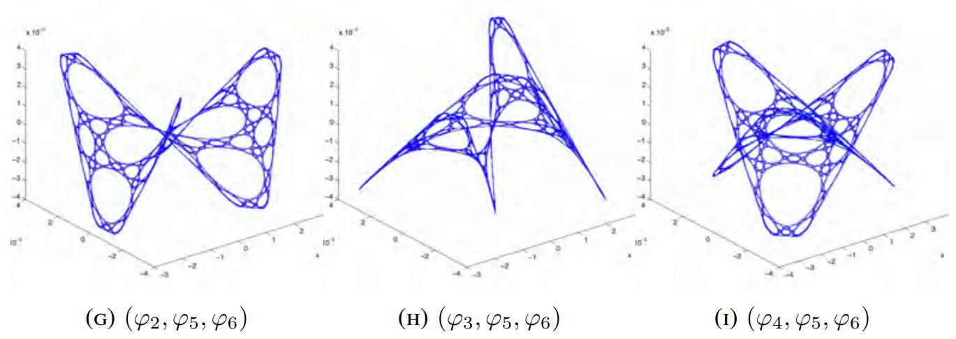 Laplacian Eigenmaps 2023 Math Reu